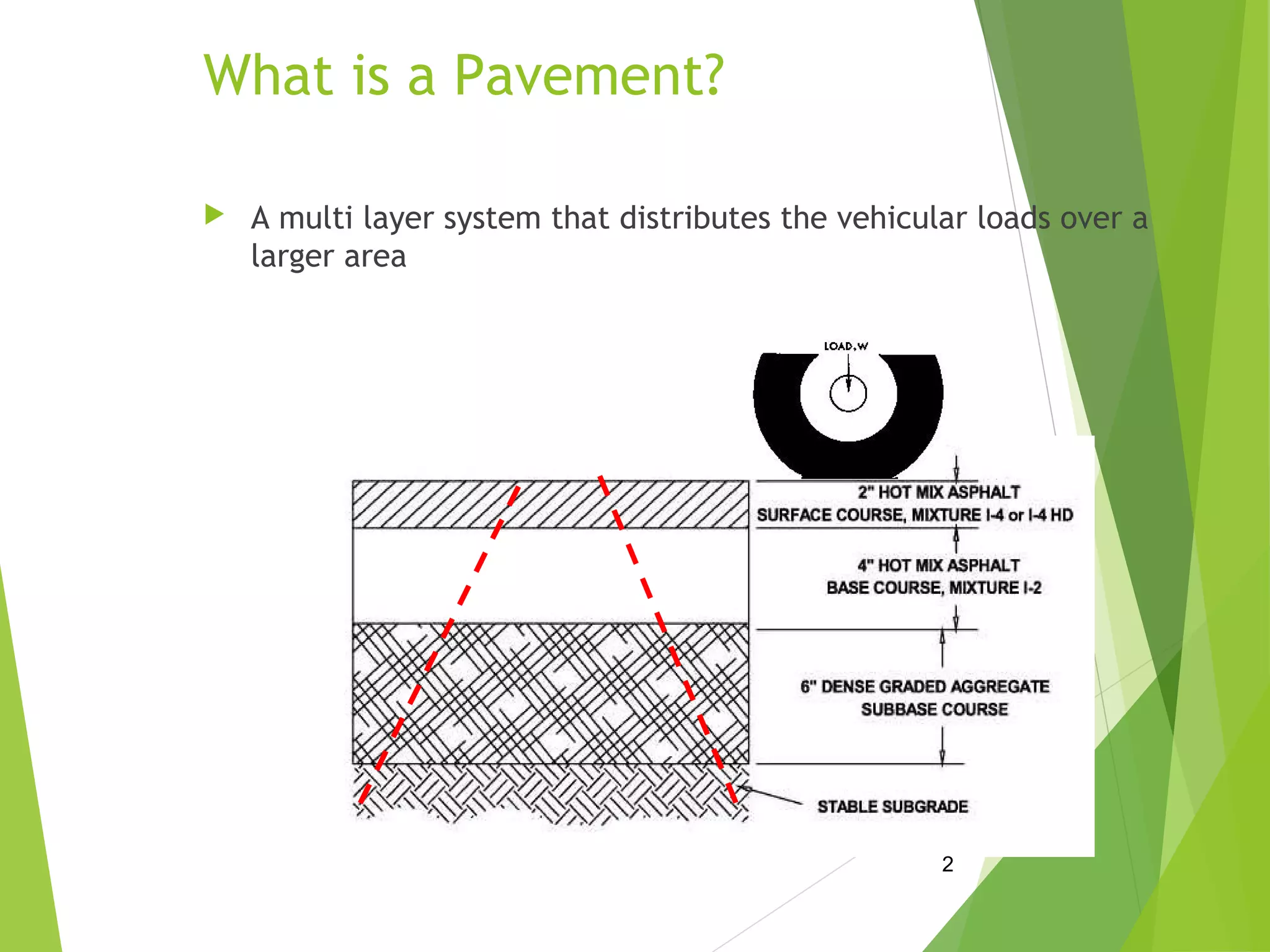 ppt on pavement design | PPT