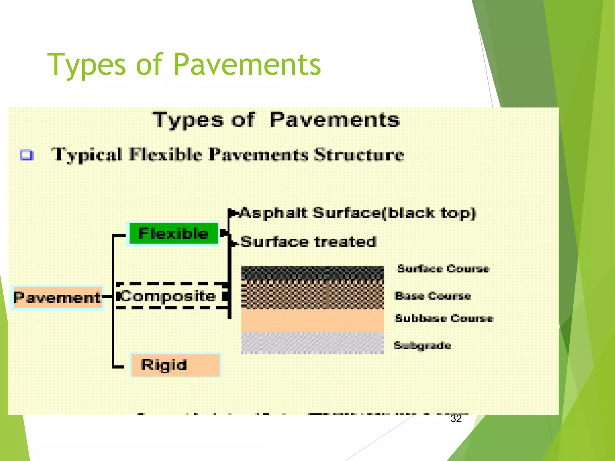 ppt on pavement design | PPT