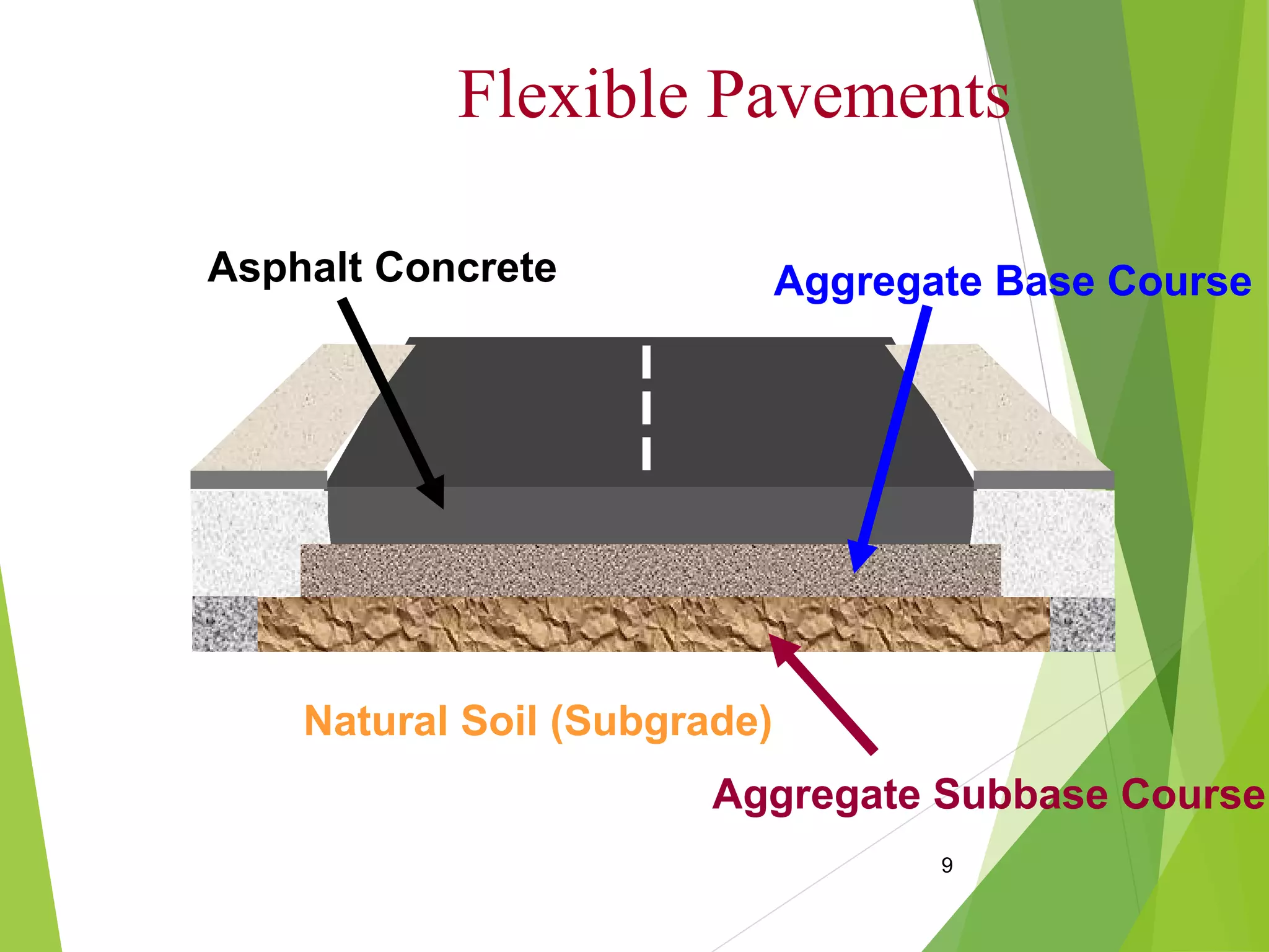 ppt on pavement design | PPT