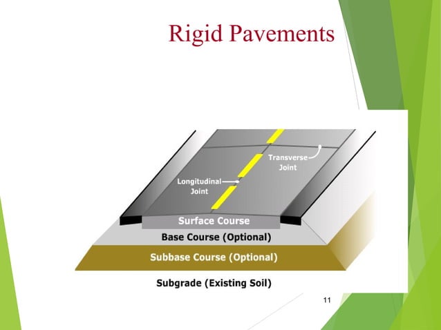 ppt on pavement design | PPT