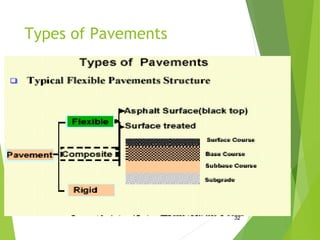 ppt on pavement design | PPT