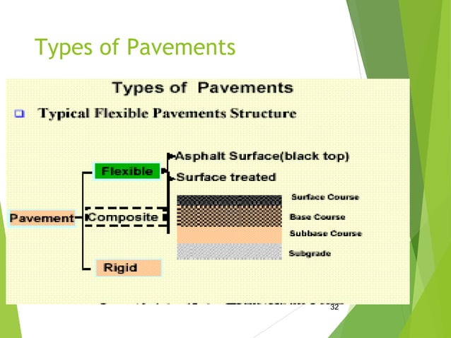 ppt on pavement design | PPT