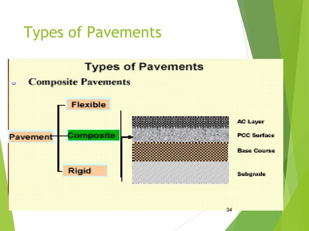Types Of Joints In Rigid Pavement Ppt - Design Talk