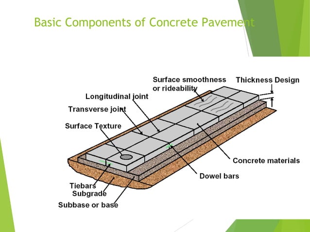 ppt on pavement design