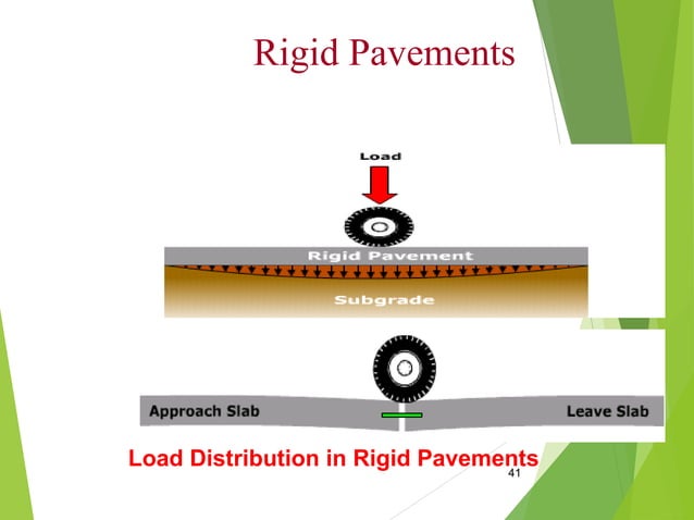 ppt on pavement design | PPT