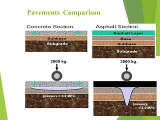 ppt on pavement design | PPT