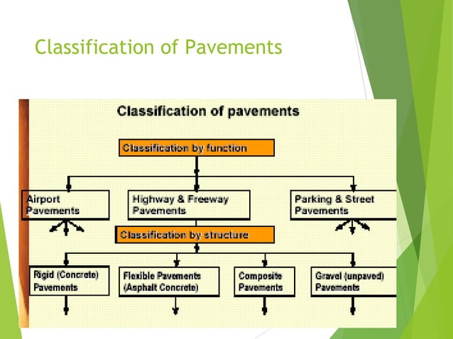 ppt on pavement design | PPT
