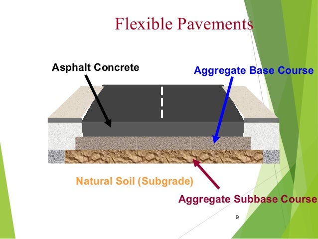 ppt on pavement design