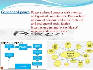 ppt on peace education | PPTX