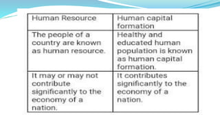 Ppt on people as resource | PPTX