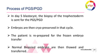 Preimplantation Genetic Diagnosis (PGD)/Screening (PGS) With IVF | PPTX