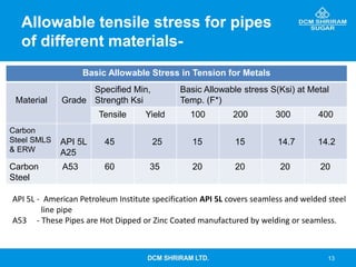 Ppt on pipe | PPTX
