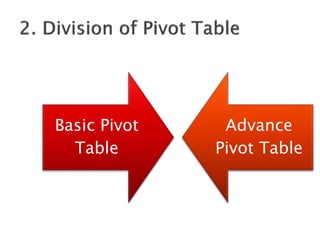 Ppt on pivot table | PPTX