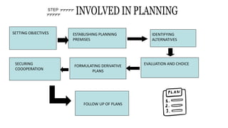 PPT ON PLANNING WP.pptx
