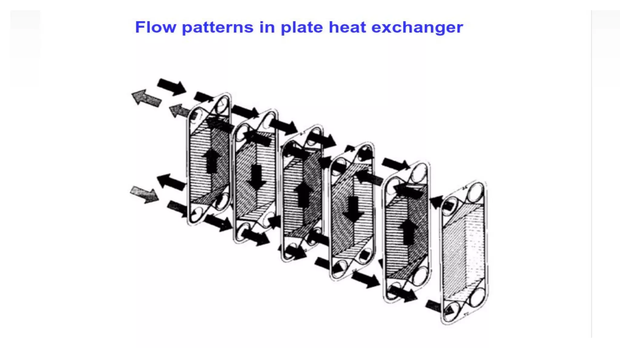 PPT on Plate Heat Exchanger.pdf