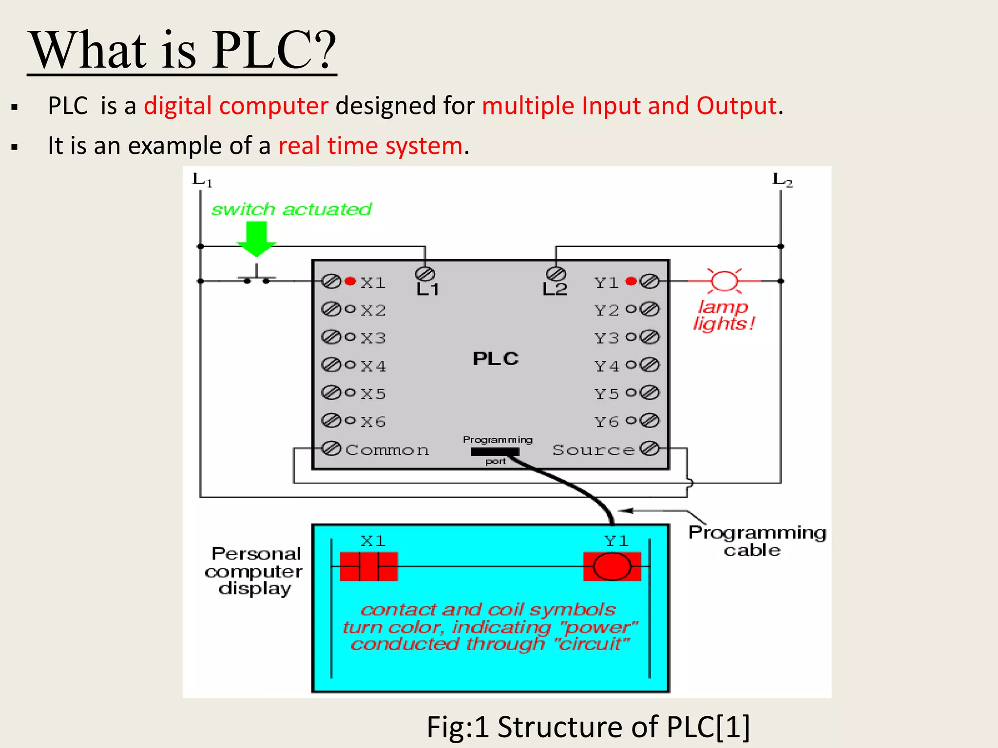 Ppt on plc | PPT