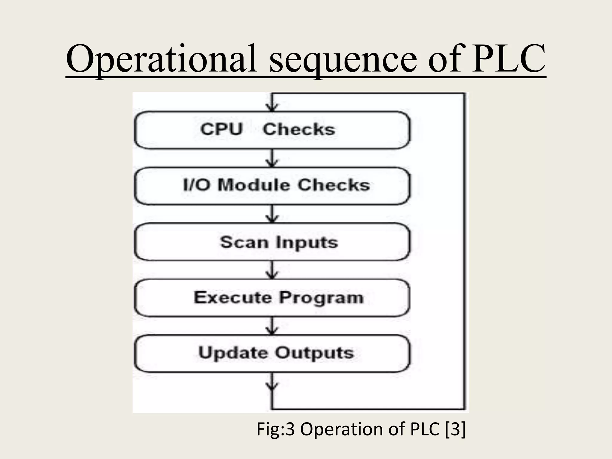 Ppt on plc | PPT