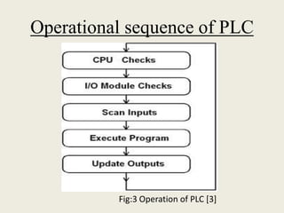 Ppt on plc | PPT