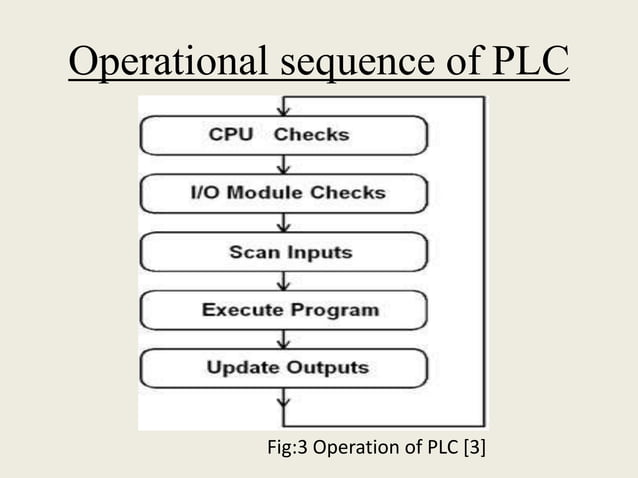 Ppt on plc | PPT
