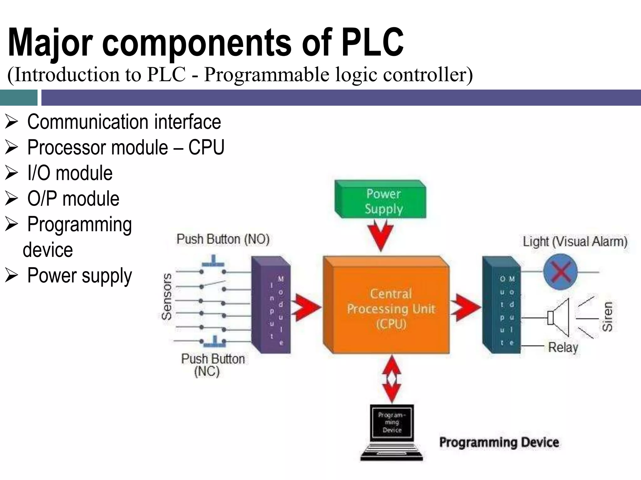 ppt on PLC.pptx