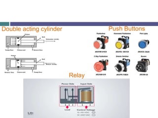 ppt on PLC.pptx