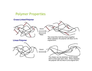 PPT ON POLYMERS.pptx | Chemistry | Science