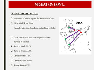 ANNUAL POPULATION CHANGE RATE, DOUBLING TIME, MIGRATION PATTERN AND AGE ...