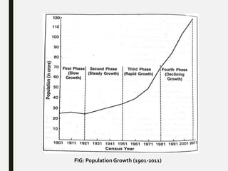 ANNUAL POPULATION CHANGE RATE, DOUBLING TIME, MIGRATION PATTERN AND AGE ...