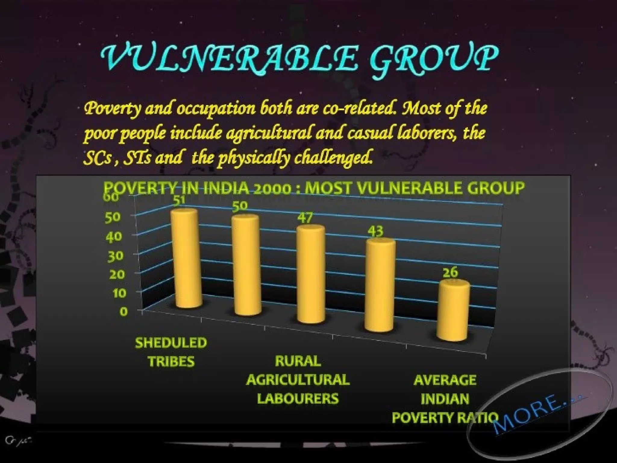 Ppt on poverty, poverty, poverty in india, poverty in world, world ...