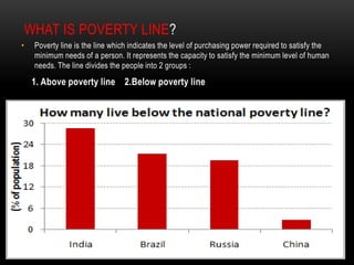 Poverty in World & India | PPTX