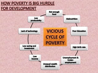 Ppt on poverty | PPT