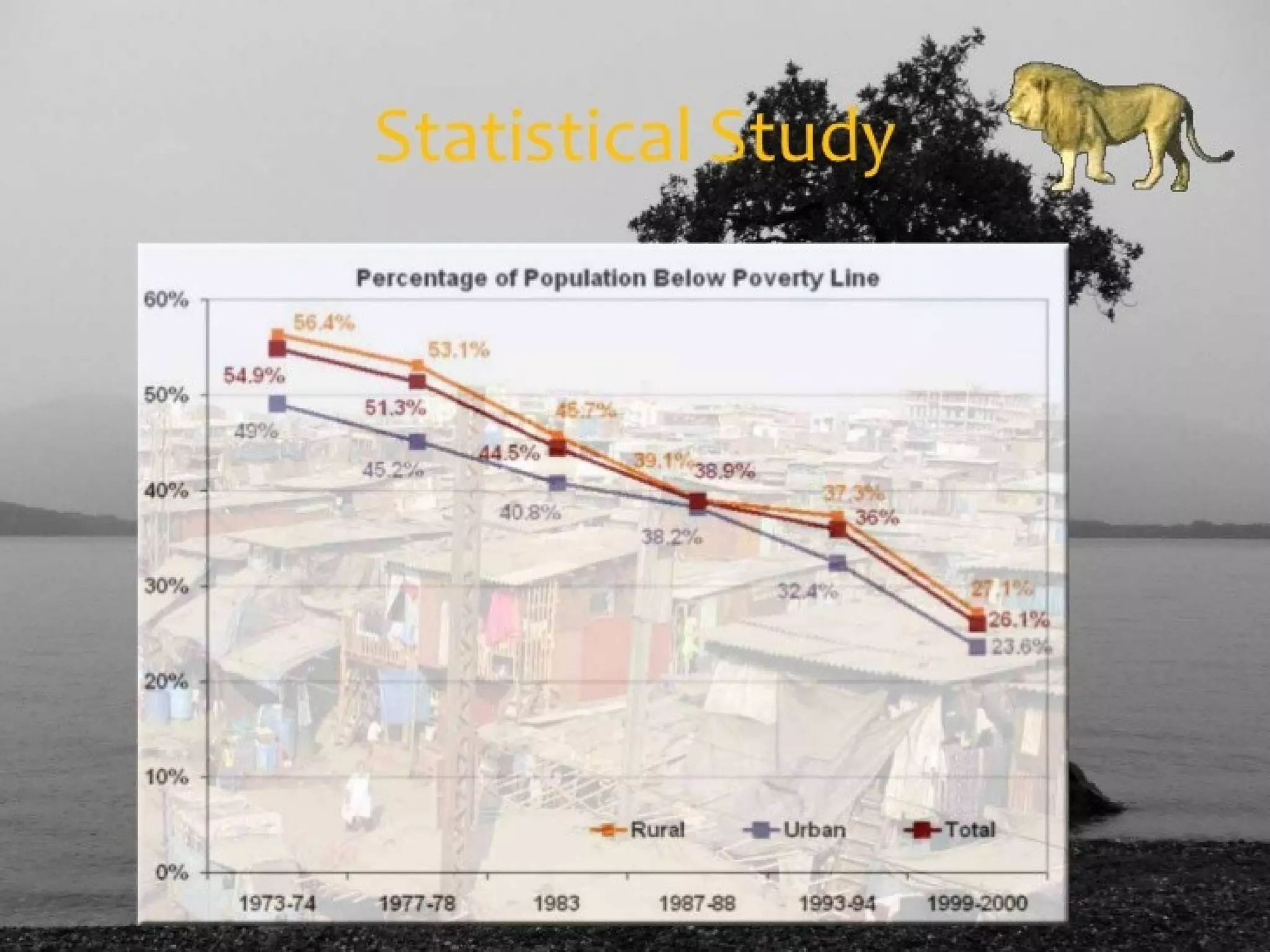 ppt for poverty | PPT