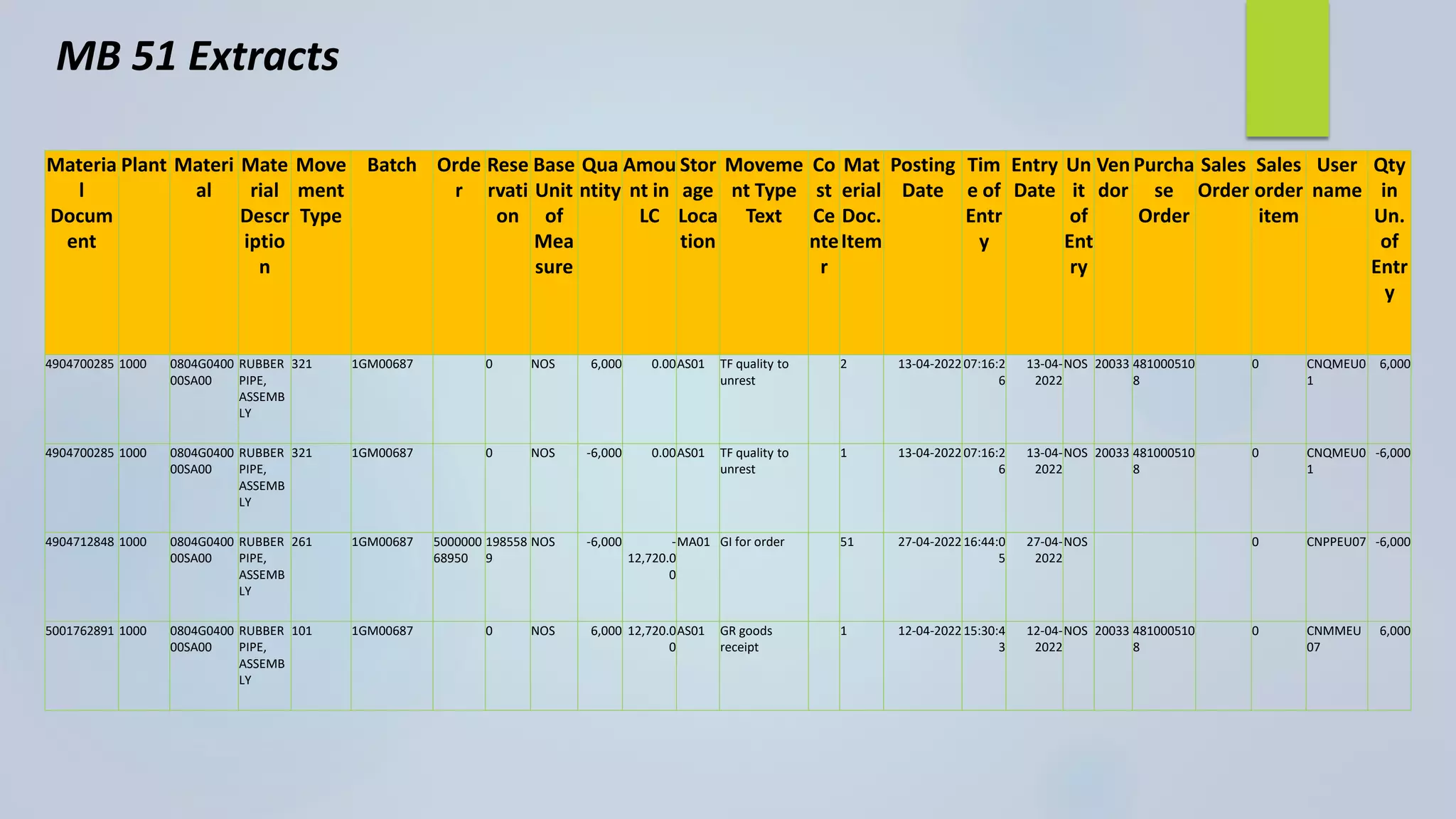 PPT_on_Practical_Intricacies_in_Internal_Audit_of_Manufacturing ...