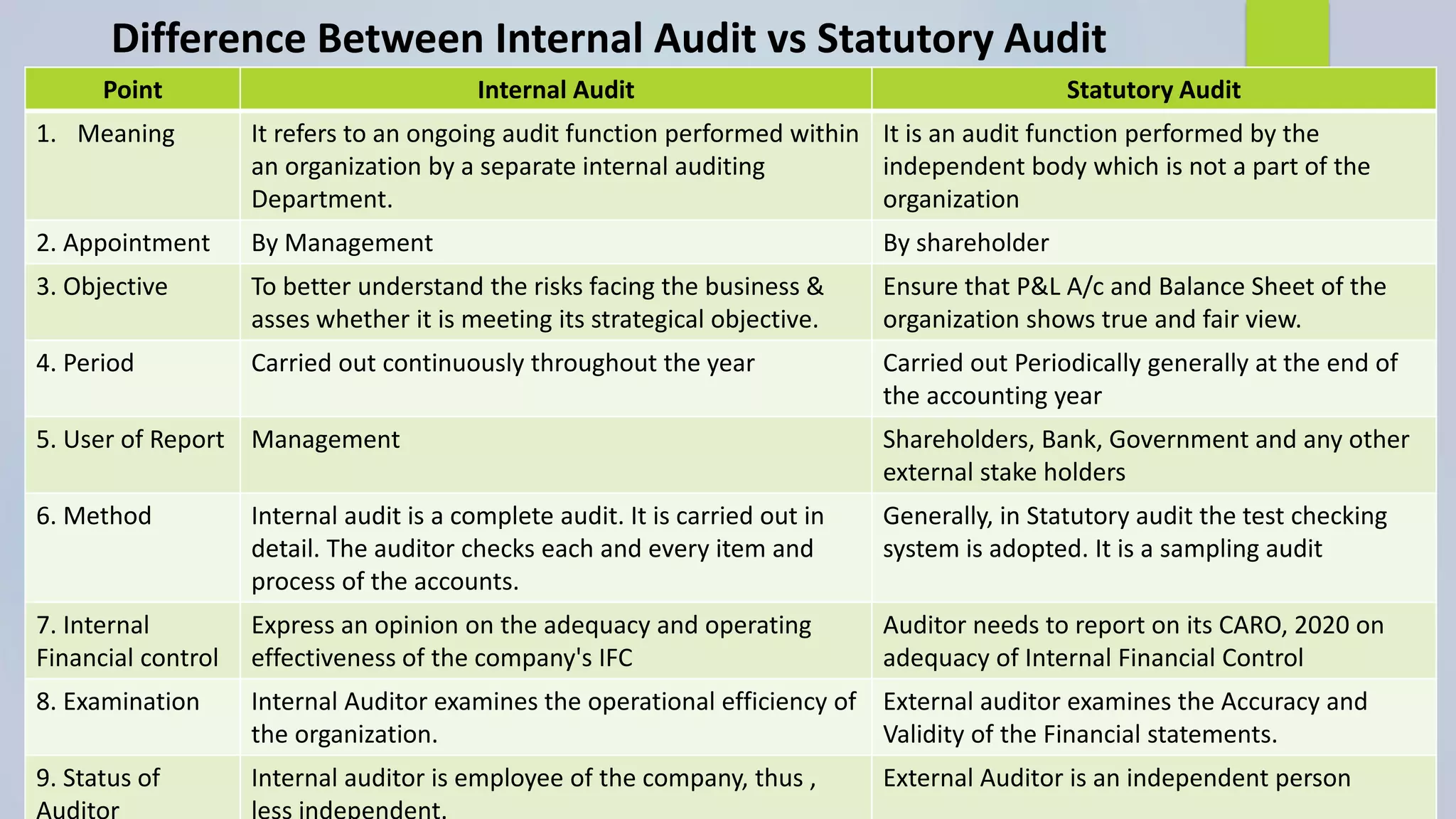 PPT_on_Practical_Intricacies_in_Internal_Audit_of_Manufacturing ...