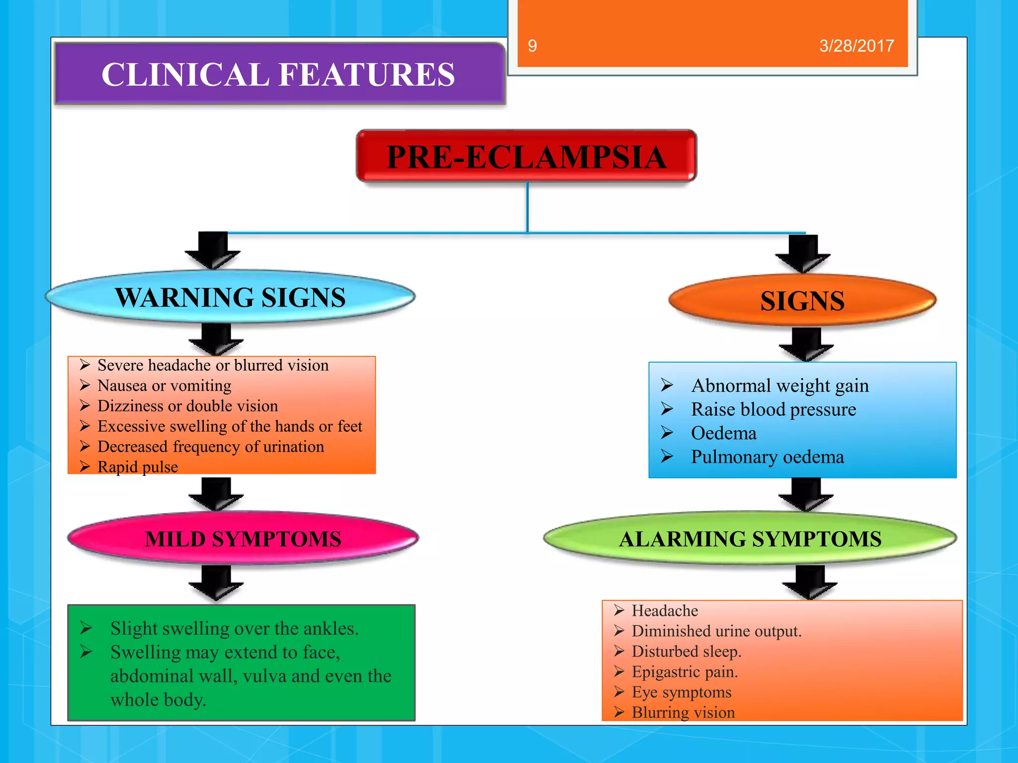 PRE -ECLAMPSIA | PPTX