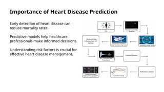 Ppt On Prediction Of Heart Disease On Html Css.pptx
