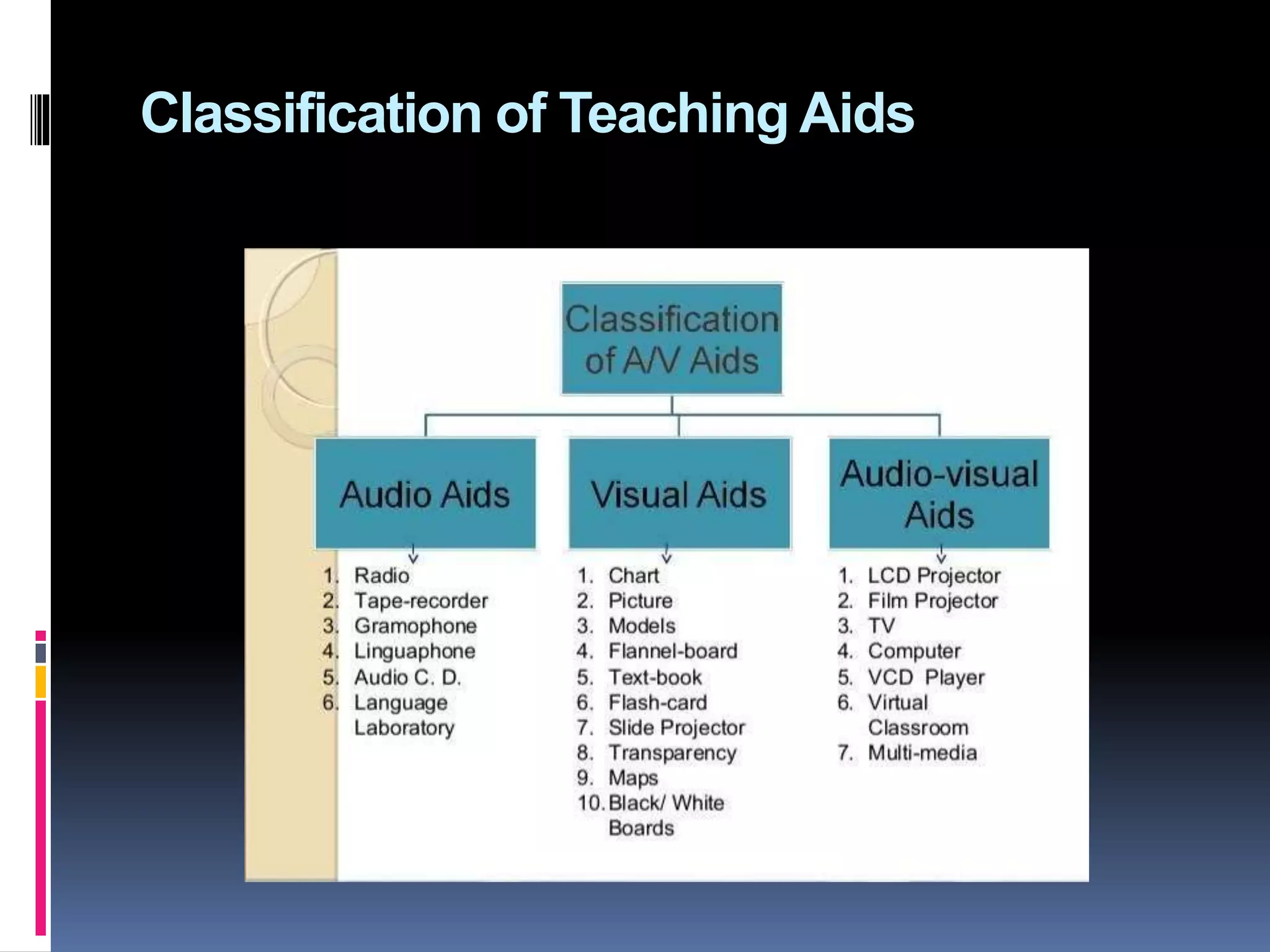 Ppt on preparation, selection & use of teaching aids | PDF