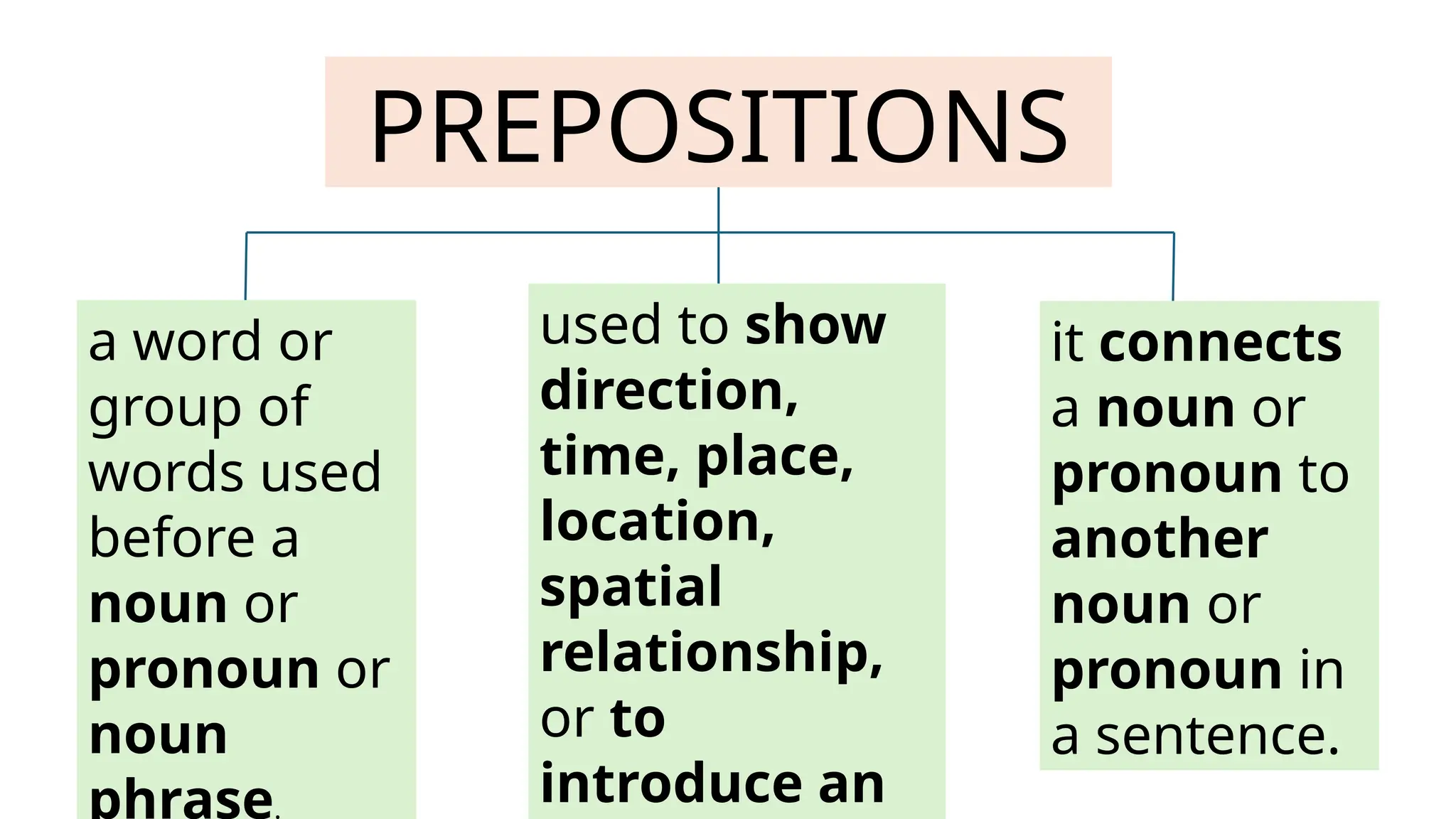 PPT on Prepositions.pptx identify preposition in a sentence | PPTX