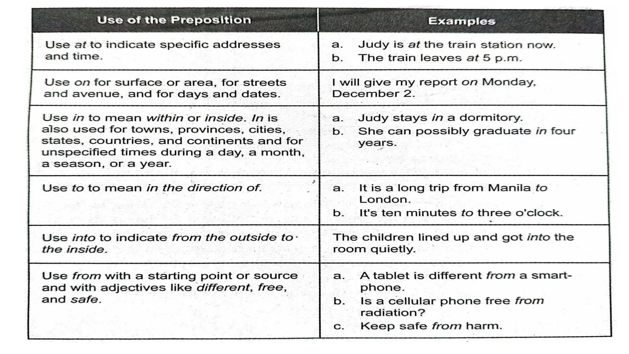 PPT on Prepositions.pptx identify preposition in a sentence | PPTX