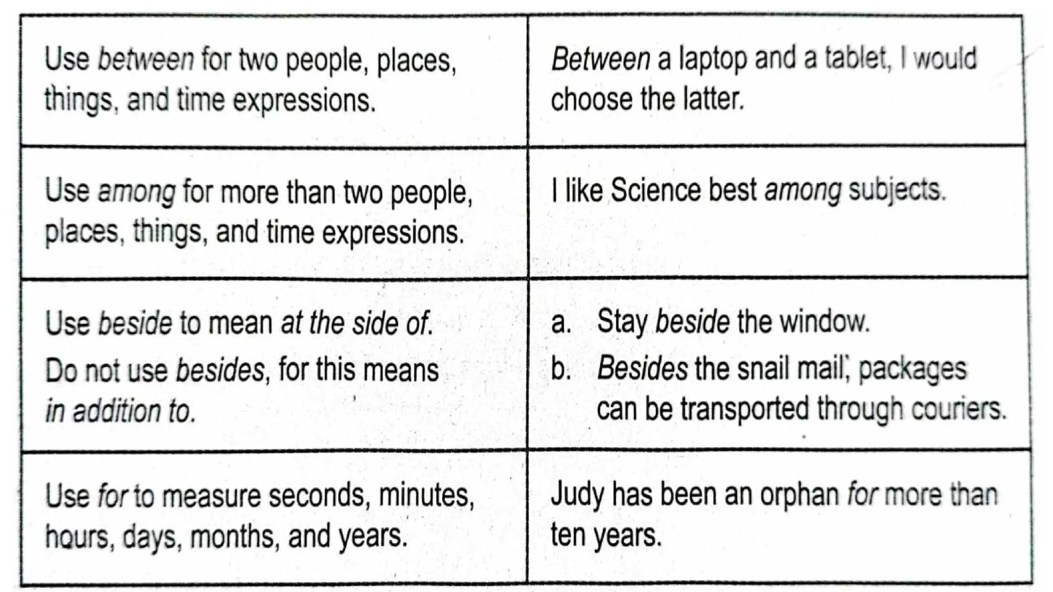 PPT on Prepositions.pptx identify preposition in a sentence | PPTX