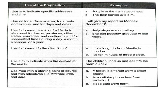 PPT on Prepositions.pptx identify preposition in a sentence | PPTX