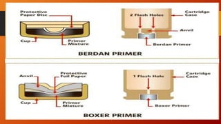 Primer & Propellant | PPTX