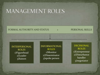 Ppt on principles of management | PPTX | Business Administration | Business