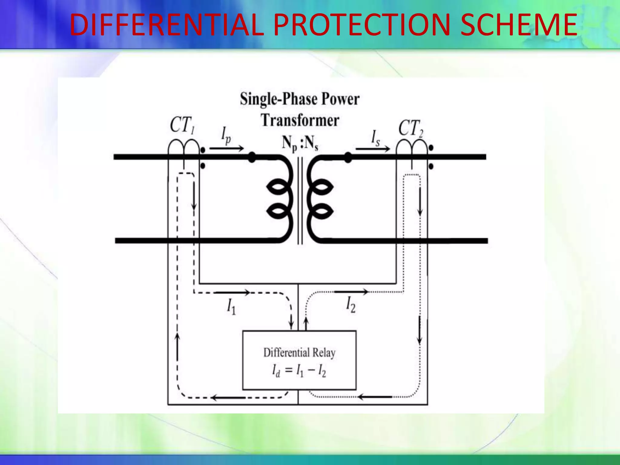 Ppt on protection of power transformers | PPTX