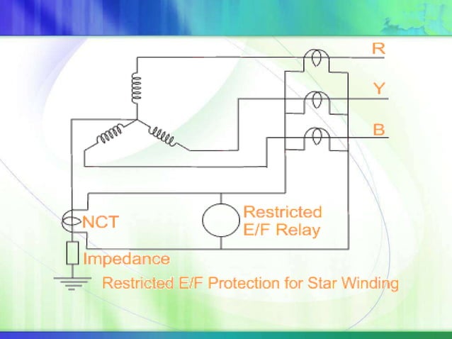 Ppt on protection of power transformers | PPTX | Physics | Science