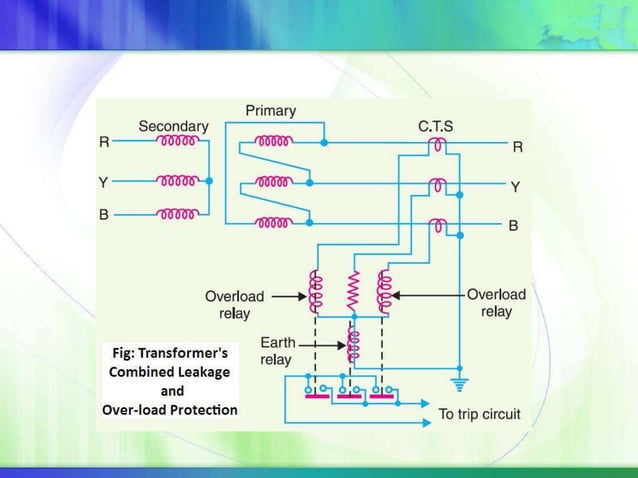 Ppt on protection of power transformers
