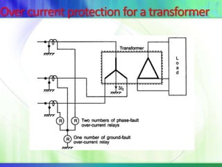 pptonprotectionofpowertransformers-161020085118 (1).pptx