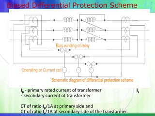 pptonprotectionofpowertransformers-161020085118 (1).pptx