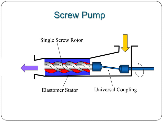 PUMPS | PPTX | Technology & Computing