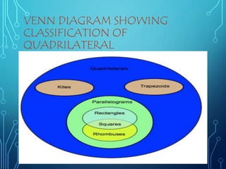 Classifying Quadrilaterals Venn Diagram